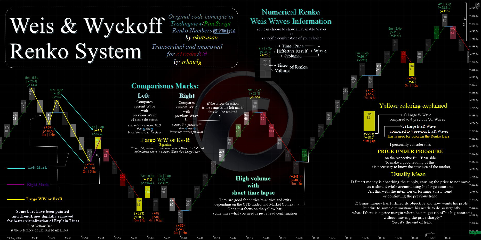 Weis And Wyckoff System V20 Indicator Algorithmic Forex Trading Ctrader Community 0682